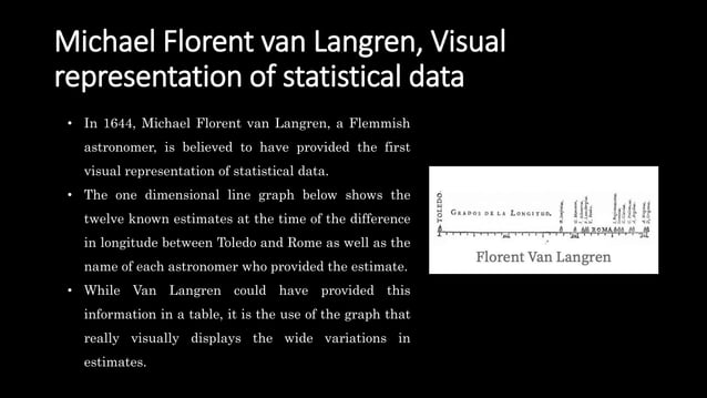 History of Data Visualization | PPTX
