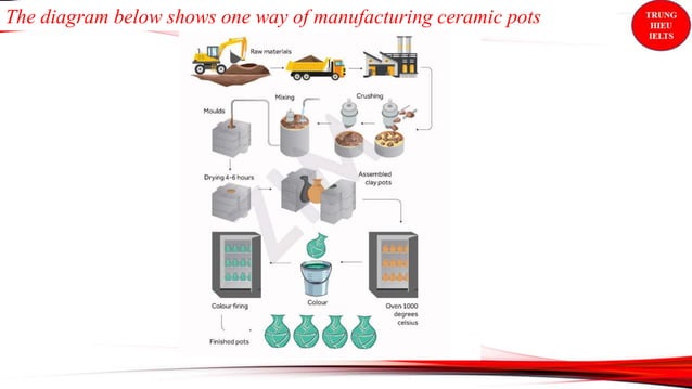 DAY-33-W1-process-ceramic-pots.pptx ielts writing | PPT DAY-33-W1-process-ceramic-pots.pptx ielts writing | PPT