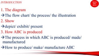 DAY-33-W1-process-ceramic-pots.pptx ielts writing | PPTX