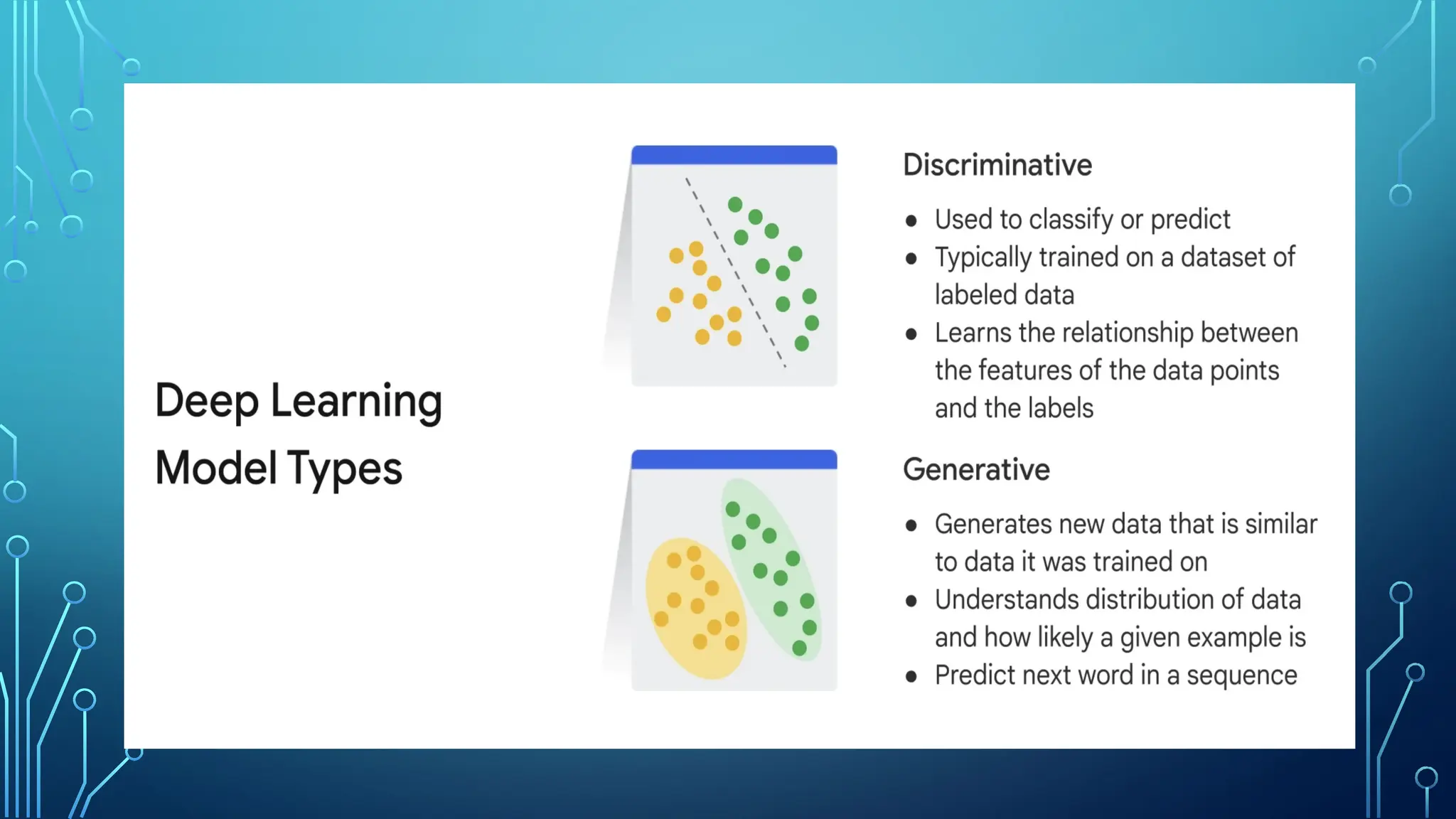 Day-3 FDP - Generative Artificial intelligence I.pptx