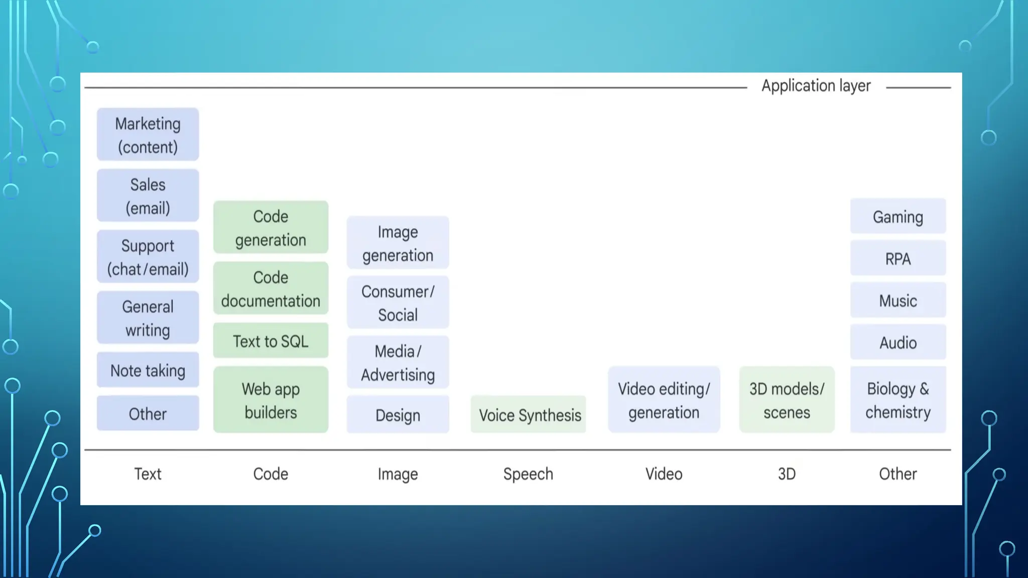 Day-3 FDP - Generative Artificial intelligence I.pptx