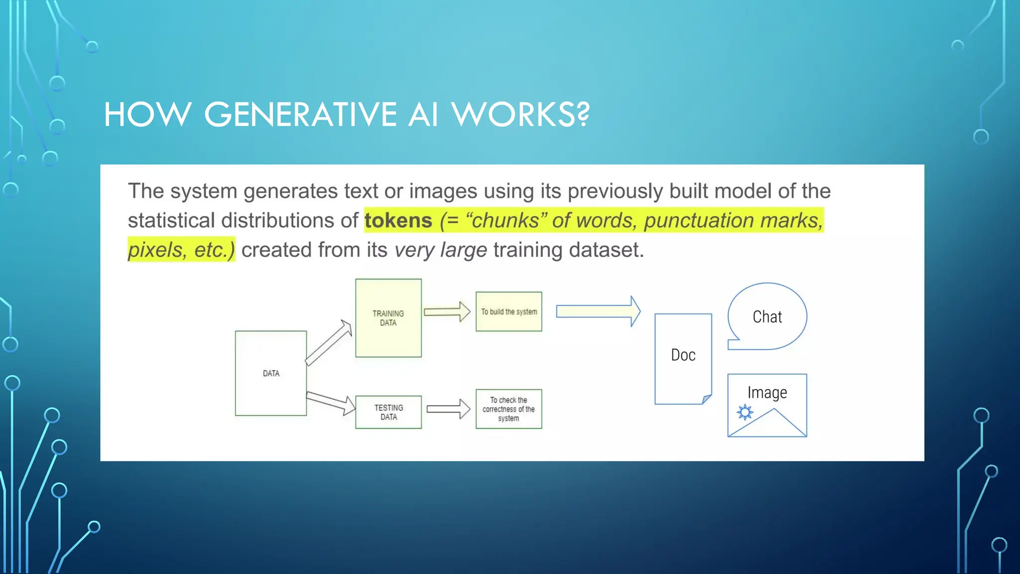 Day-3 FDP - Generative Artificial intelligence I.pptx | Artificial Intelligence | Technology ...