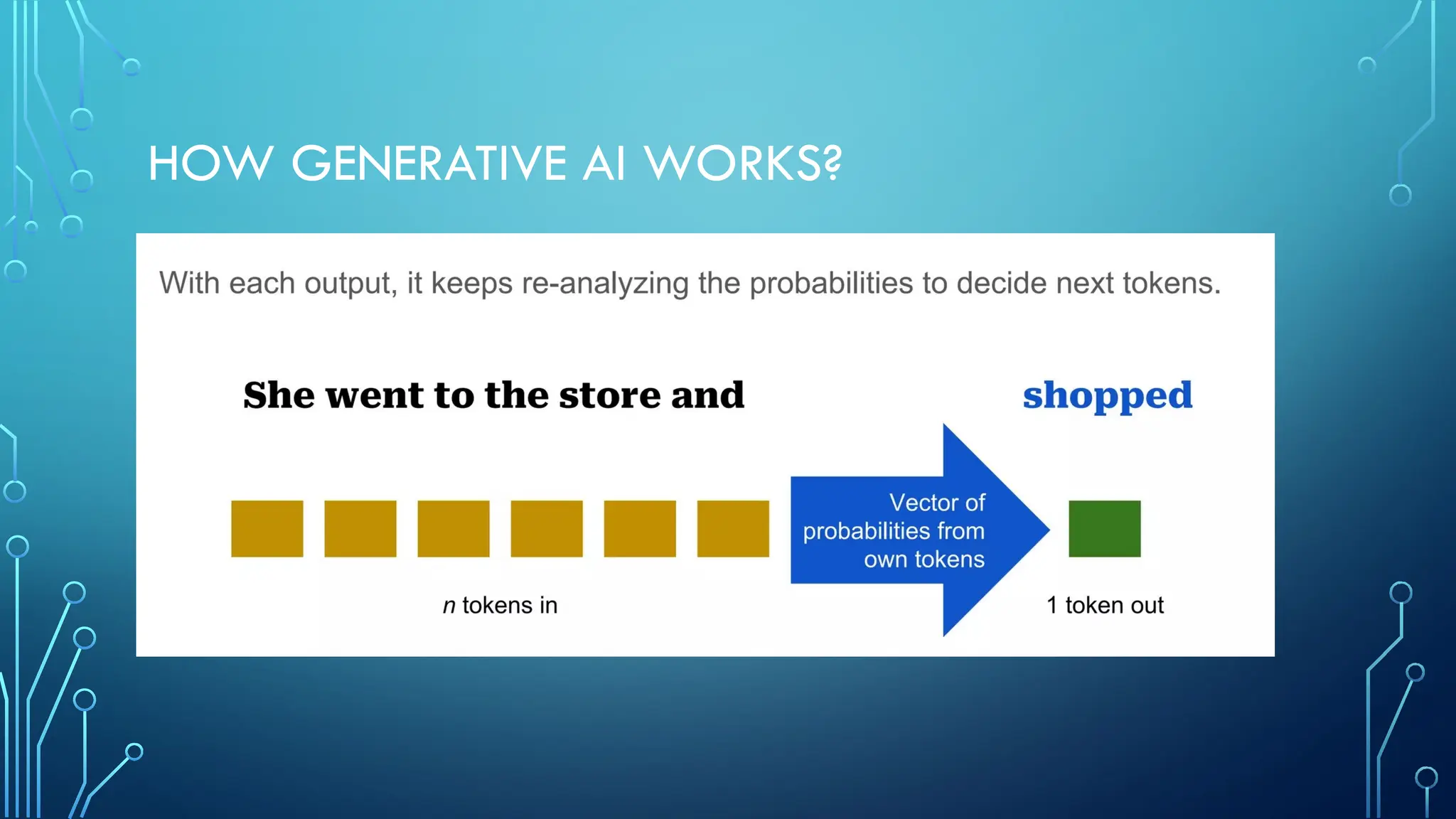 Day-3 FDP - Generative Artificial intelligence I.pptx