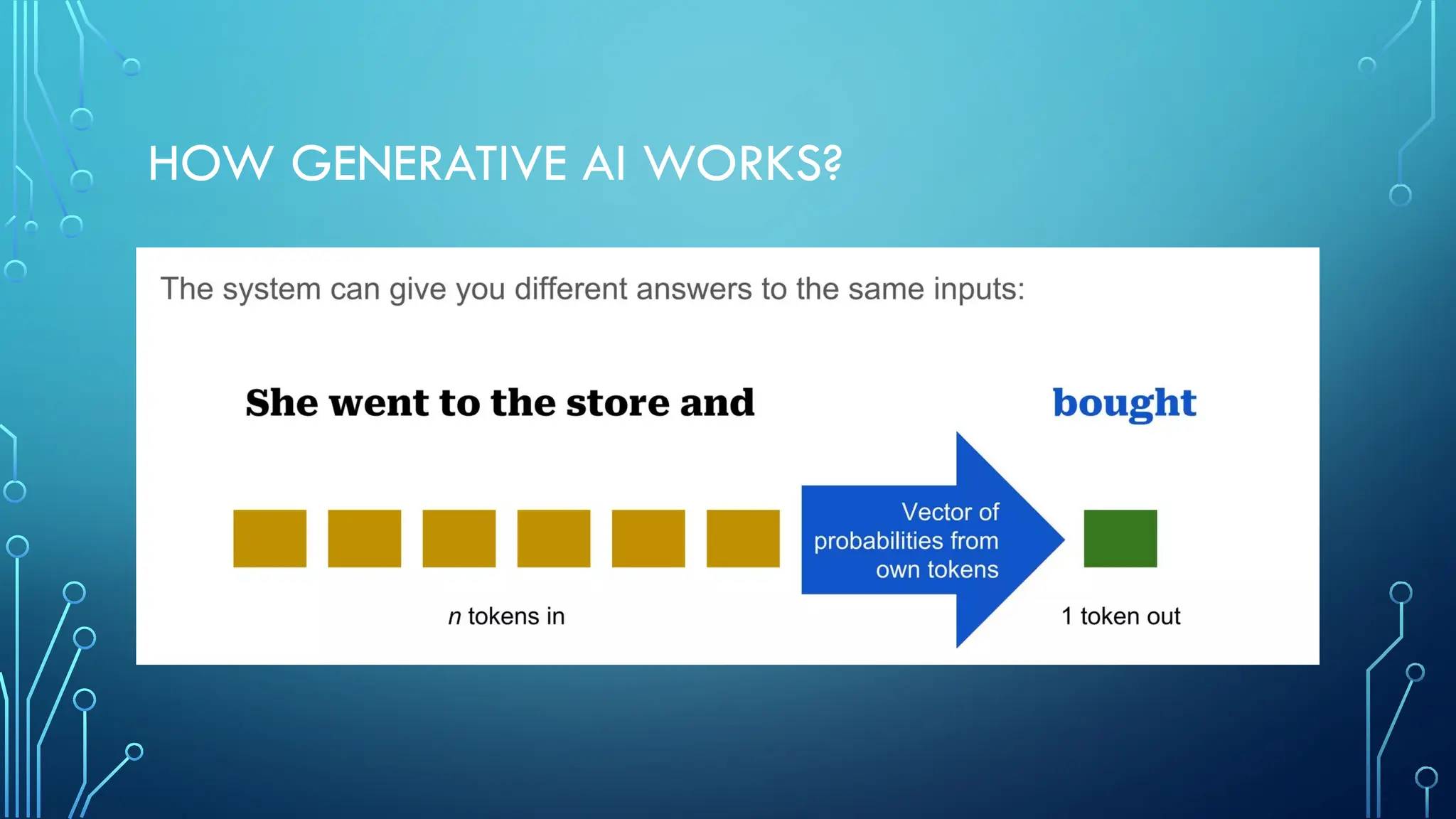 Day-3 FDP - Generative Artificial intelligence I.pptx