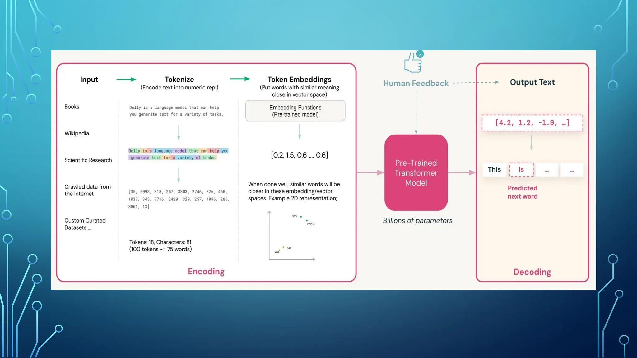 Day-3 FDP - Generative Artificial intelligence I.pptx