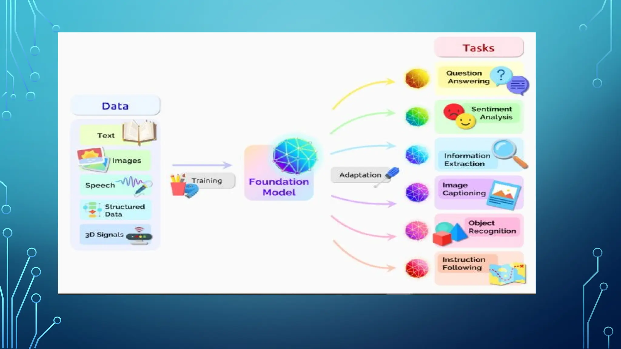 Day-3 FDP - Generative Artificial intelligence I.pptx | Artificial ...