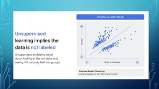 Day-3 FDP - Generative Artificial intelligence I.pptx