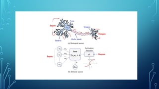 Day-3 FDP - Generative Artificial intelligence I.pptx