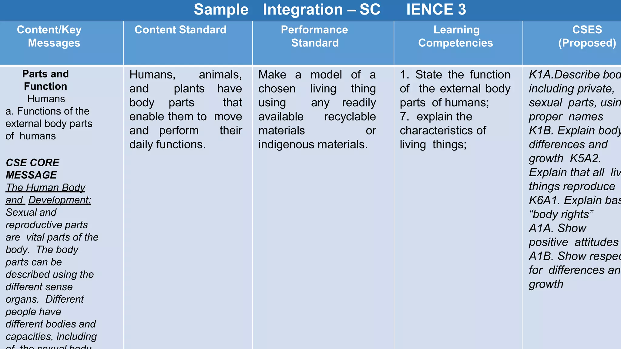 CSE.pptx | Professional School | Postgraduate Education