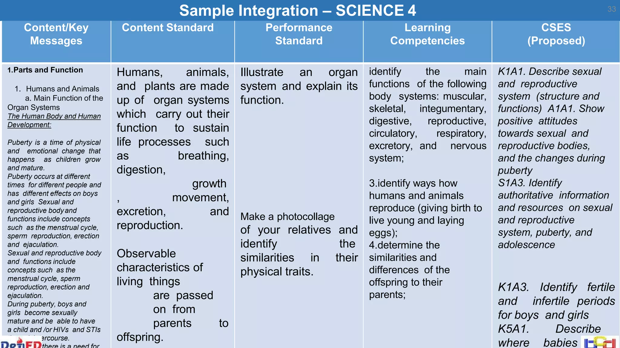 CSE.pptx | Professional School | Postgraduate Education