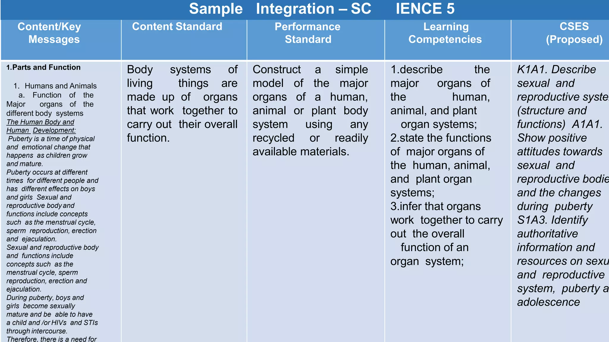 CSE.pptx | Professional School | Postgraduate Education