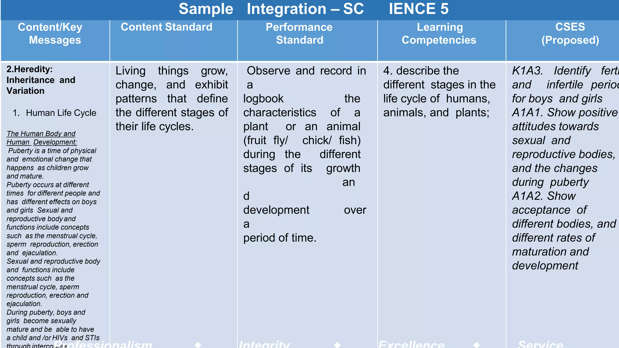 CSE.pptx | Professional School | Postgraduate Education
