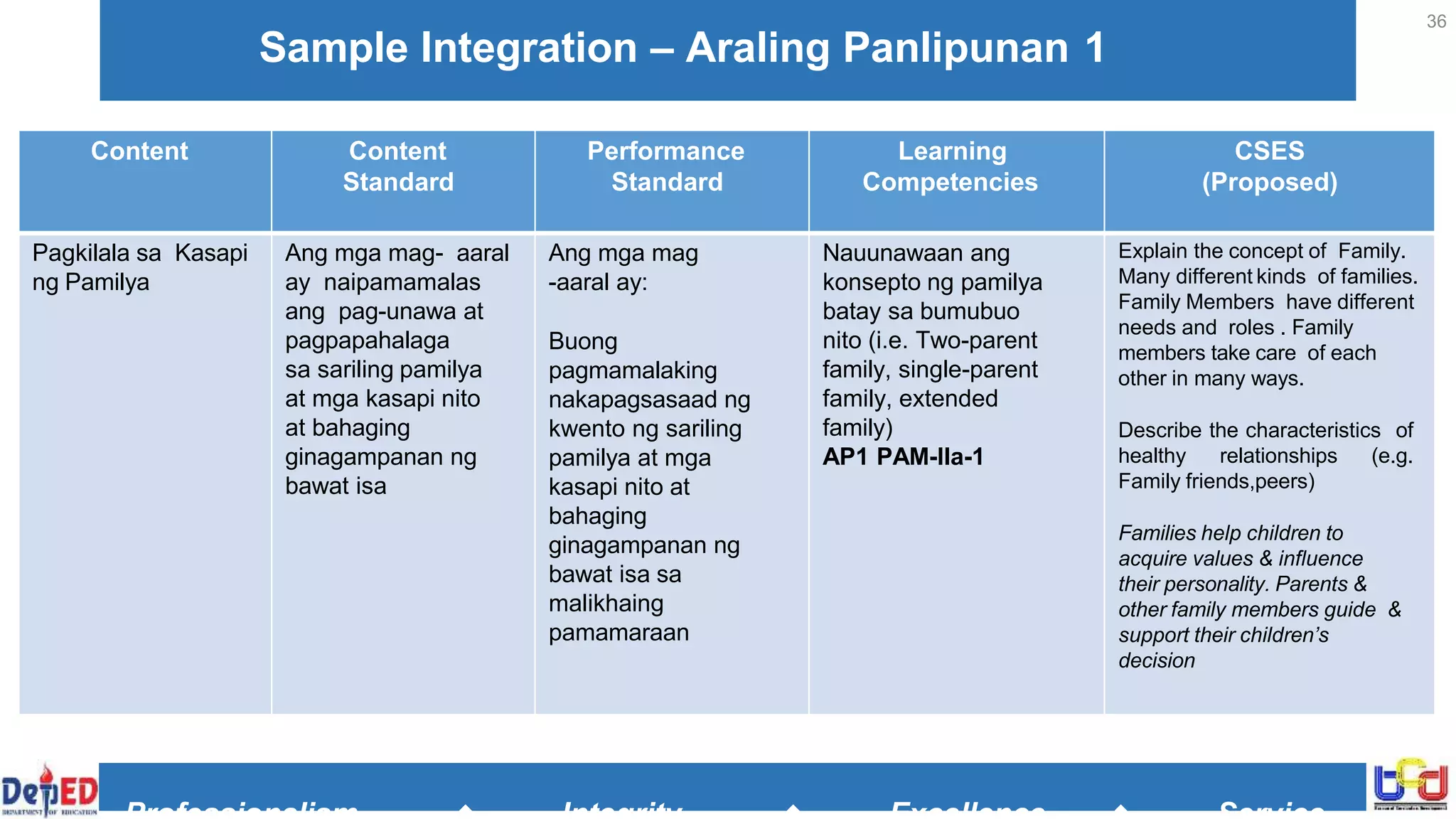 CSE.pptx | Professional School | Postgraduate Education