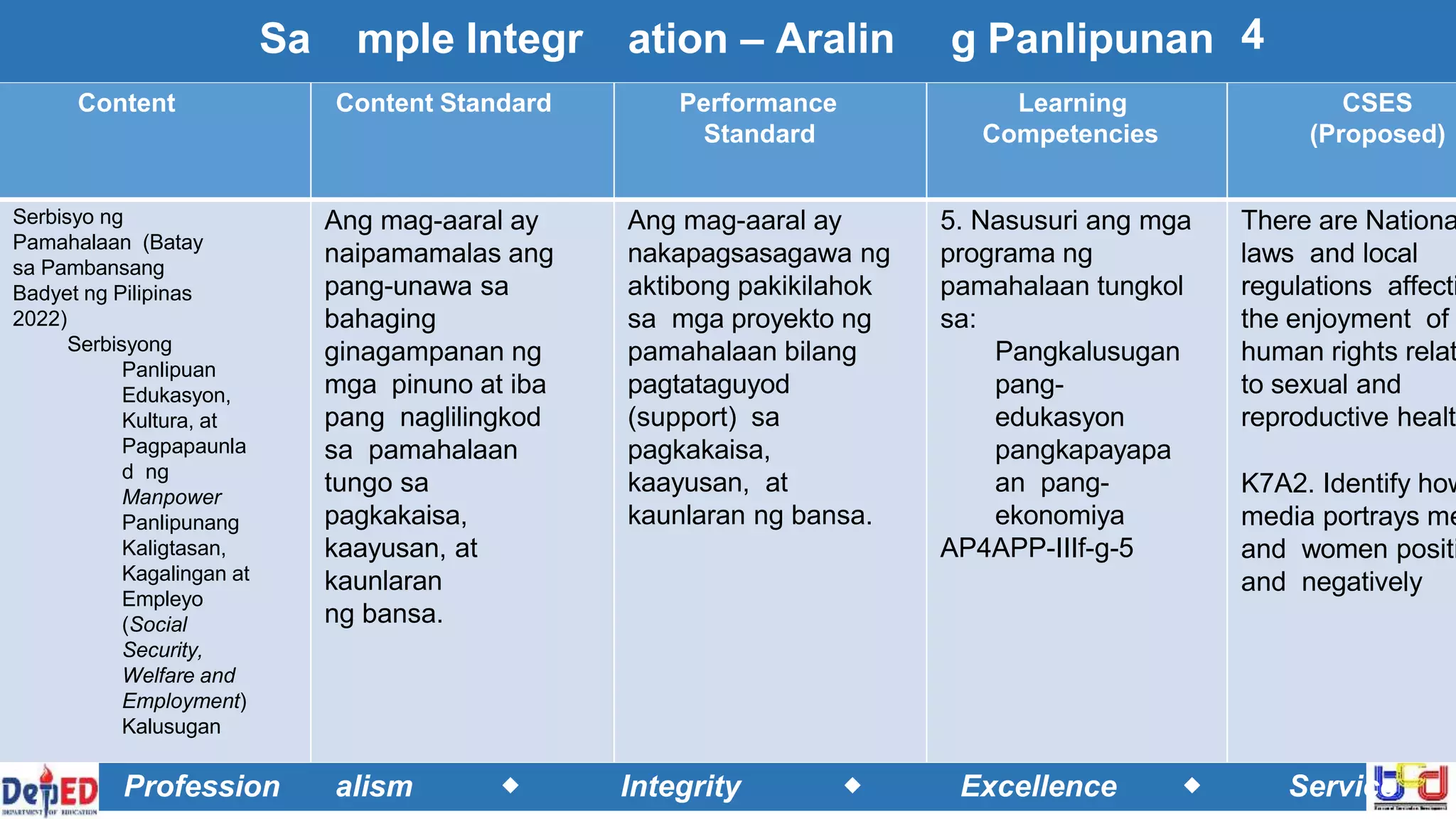 CSE.pptx | Professional School | Postgraduate Education
