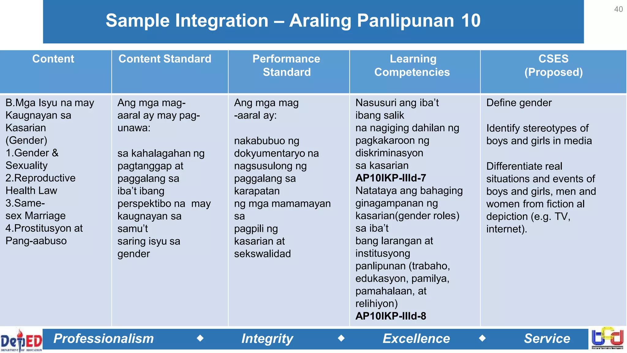 CSE.pptx | Professional School | Postgraduate Education
