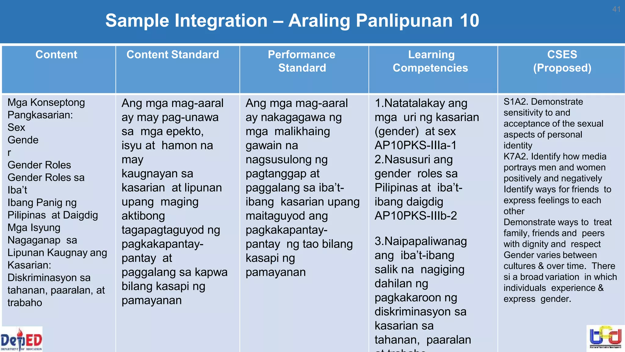 CSE.pptx | Professional School | Postgraduate Education