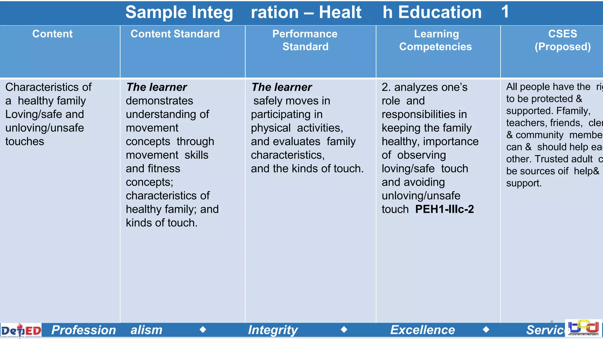 CSE.pptx | Professional School | Postgraduate Education