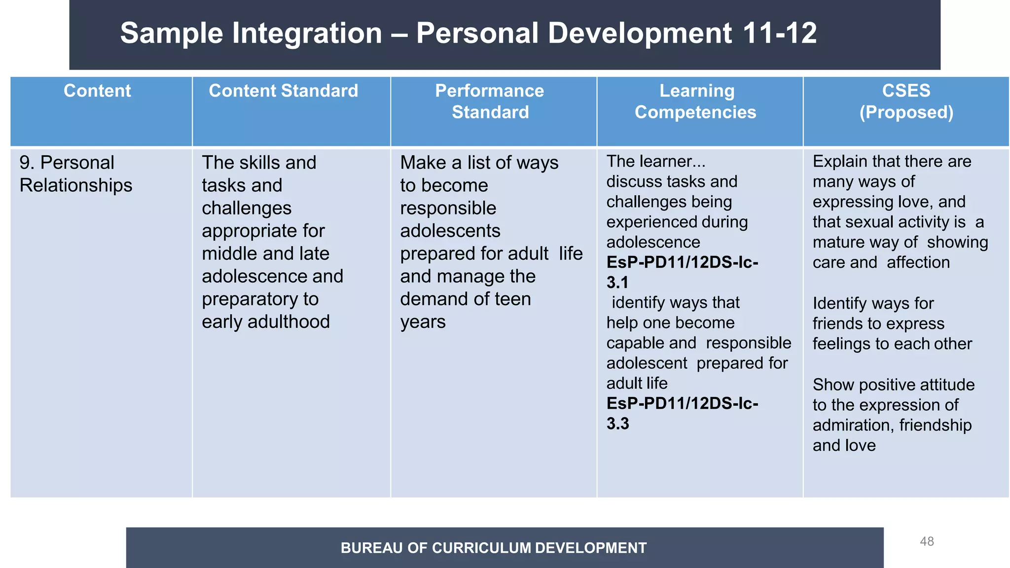 CSE.pptx | Professional School | Postgraduate Education