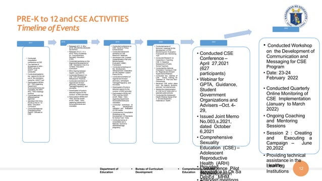 CSE.pptx | Professional School | Postgraduate Education