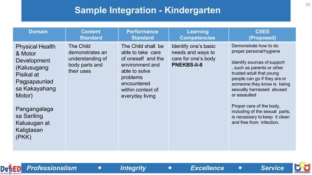 CSE.pptx | Professional School | Postgraduate Education