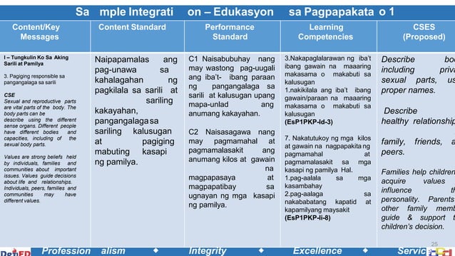 CSE.pptx | Professional School | Postgraduate Education