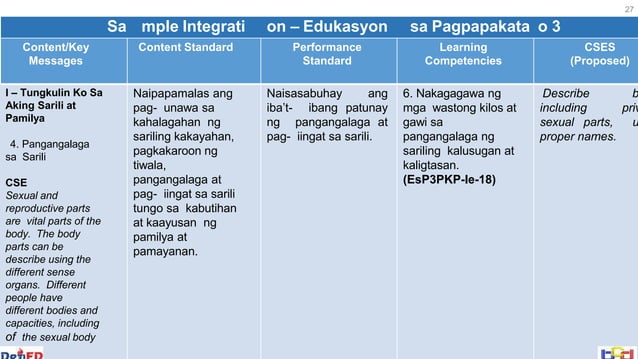 CSE.pptx | Professional School | Postgraduate Education