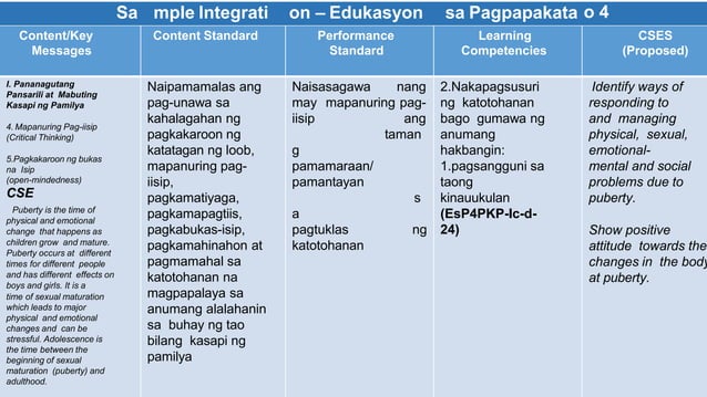 CSE.pptx | Professional School | Postgraduate Education