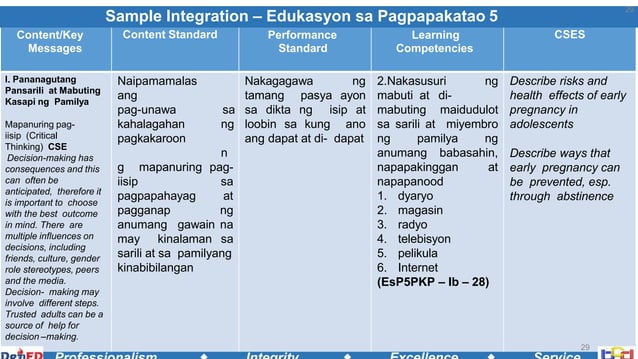 CSE.pptx | Professional School | Postgraduate Education