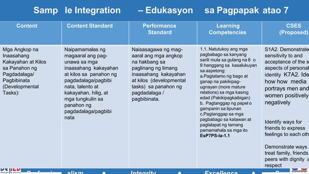 CSE.pptx | Professional School | Postgraduate Education