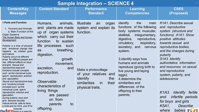 CSE.pptx | Professional School | Postgraduate Education