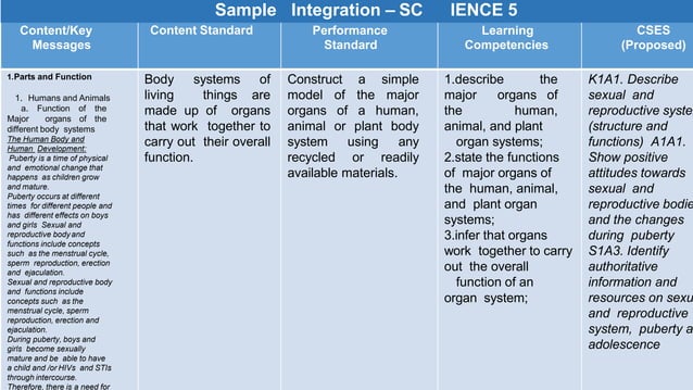 CSE.pptx | Professional School | Postgraduate Education