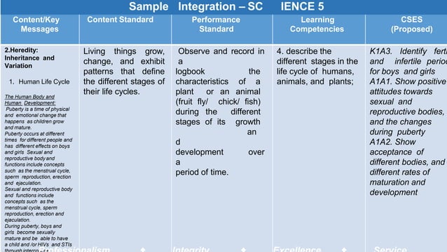 CSE.pptx | Professional School | Postgraduate Education
