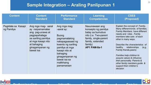 CSE.pptx | Professional School | Postgraduate Education