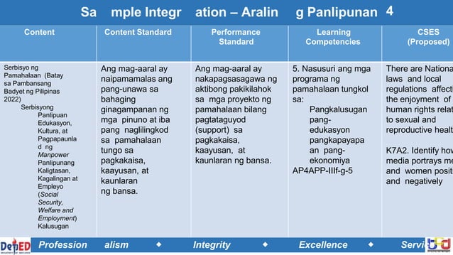 CSE.pptx | Professional School | Postgraduate Education