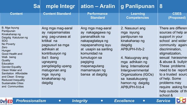 CSE.pptx | Professional School | Postgraduate Education