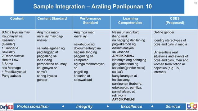 CSE.pptx | Professional School | Postgraduate Education