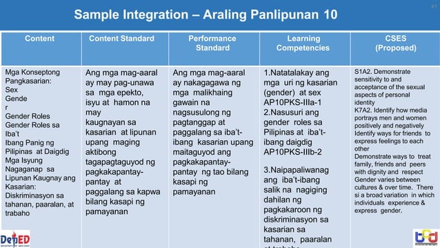 CSE.pptx | Professional School | Postgraduate Education