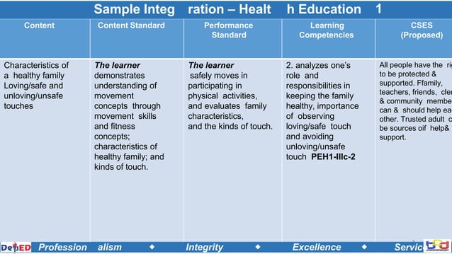 CSE.pptx | Professional School | Postgraduate Education