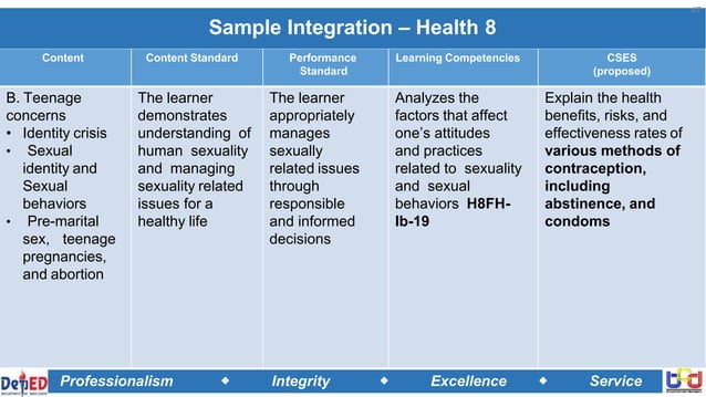 CSE.pptx | Professional School | Postgraduate Education