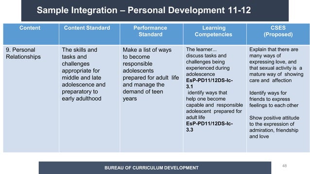 CSE.pptx | Professional School | Postgraduate Education