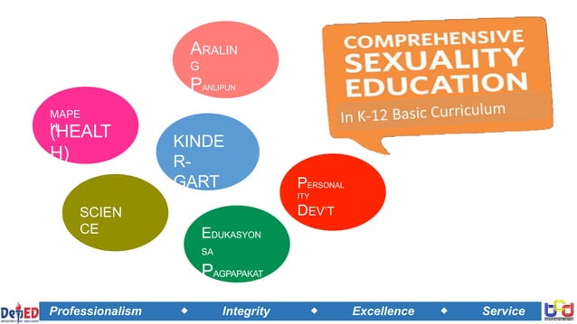 CSE.pptx | Professional School | Postgraduate Education