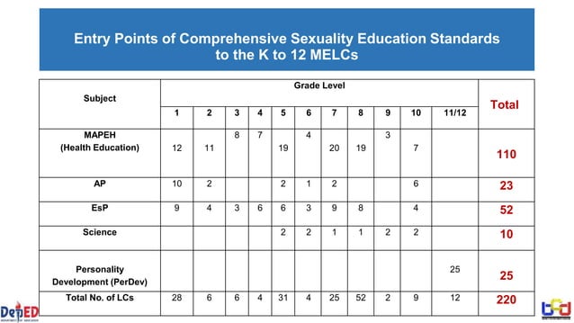 CSE.pptx | Professional School | Postgraduate Education