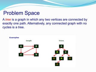 State Space Search and Control Strategies in Artificial Intelligence.pptx