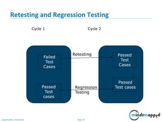 Test Execution | PPSX | Technology & Computing
