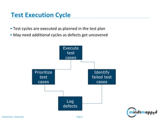 Test Execution | PPSX | Technology & Computing