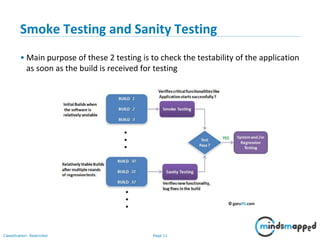 Test Execution | PPT