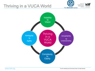 Day-5-AM-Thriving-in-a-VUCA-World-Participant-Version.pdf