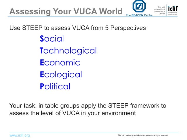 Day-5-AM-Thriving-in-a-VUCA-World-Participant-Version.pdf