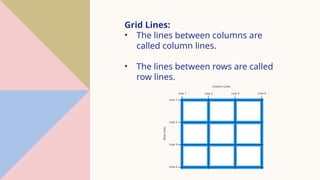 Full Stack Development CSS_Layouts,Grid,FlexboxPPT.pptx