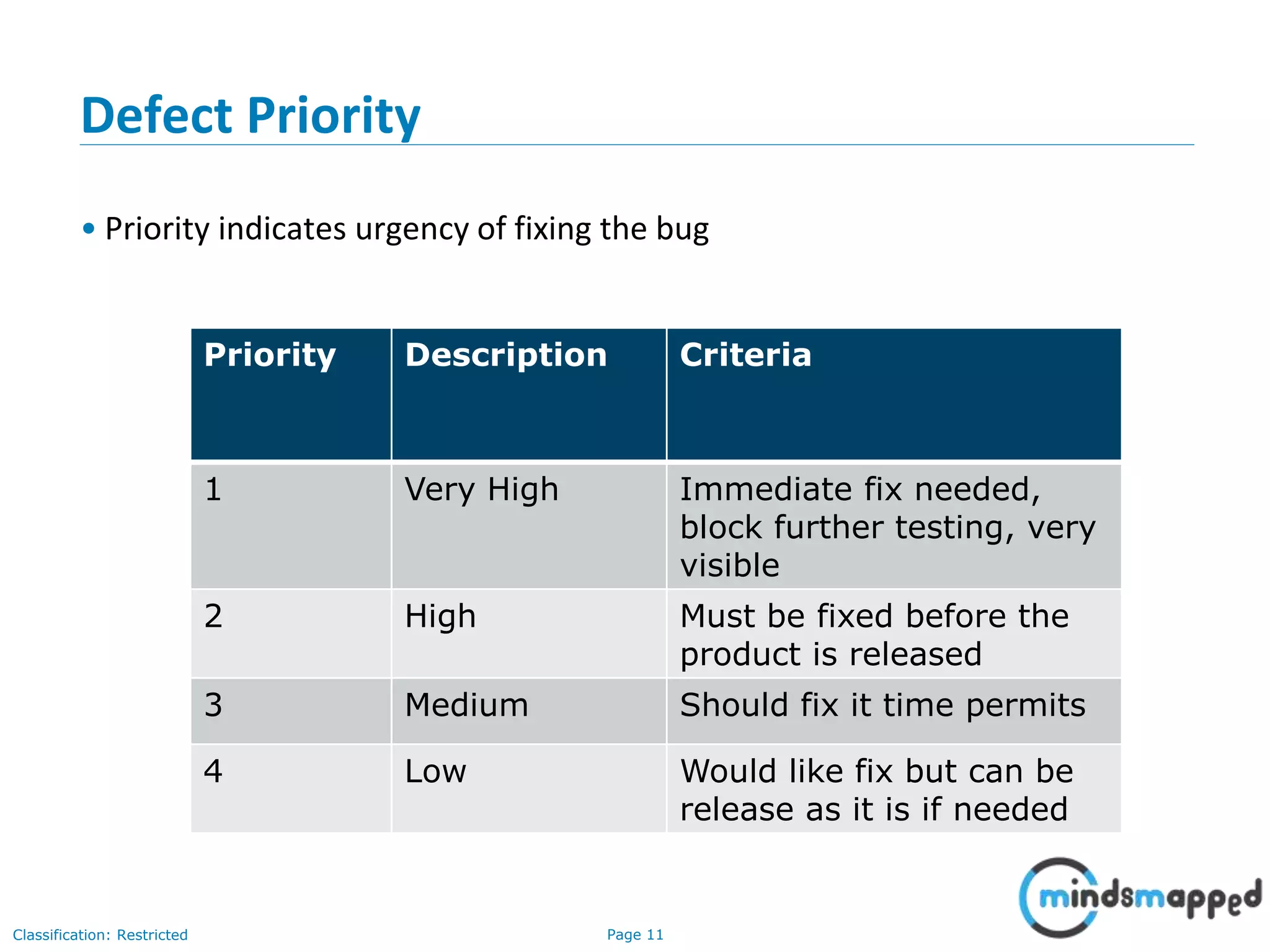 Defects and Categories | PPSX
